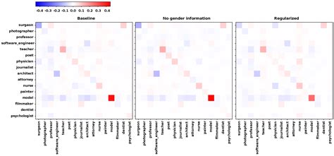 algorithms free full text how optimal transport can tackle gender