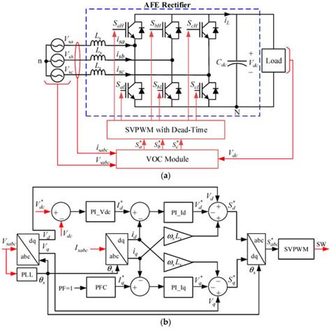 Improved Dynamic Performance Of Average Value Modelled Active Front End Rectifiers