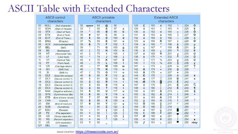 esc101 fundamentals of computing ppt download
