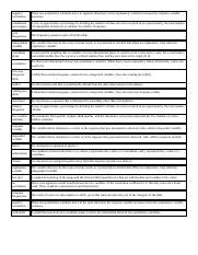 Module Flashcards Pdf Negative Correlation When Two Quantitative Variables Move In Opposite