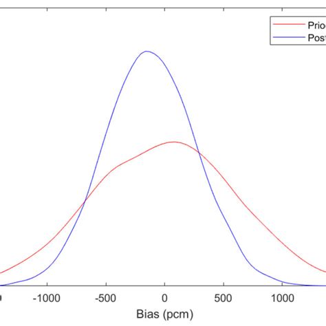 Layout Of Application Atf Assembly Table 1 Lists The Prior Values For