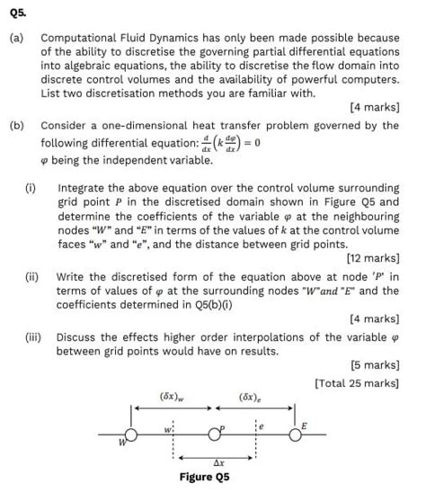 Solved Q A Computational Fluid Dynamics Has Only Been Chegg