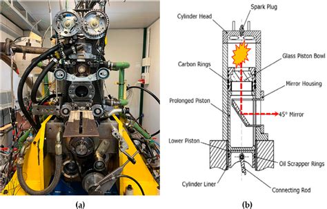 Figure 1 From Artificial Neural Networks As A Tool For High Accuracy Prediction Of In Cylinder