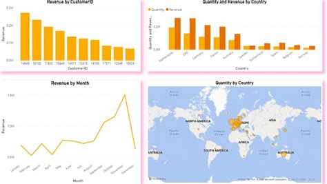 Suraj Sasane On Linkedin Dataanalysis Powerbi Datavisualization Internshipexperience
