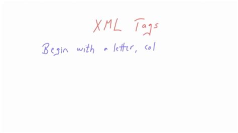 What Is Wrong With The Following XML Document Horton Hears A Who Cindy Lou Who