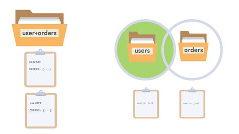Tutorial Join Collections In Firestore