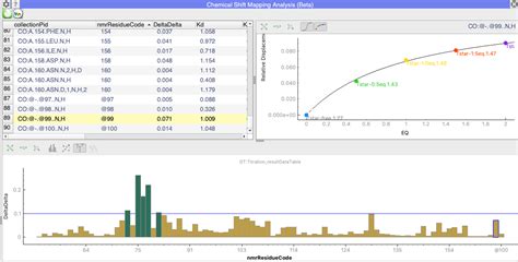 Inconsistent Csp Bar Plot In The Chemical Shift Mapping Module