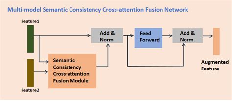 figure 2 from multi self supervised pre fine tuned transformer fusion