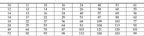 Table 1 From Comprehensive Analysis Of Compressible Perceptual Encryption Methods—compression