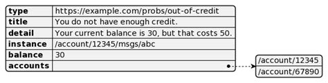 structured error messages for apis