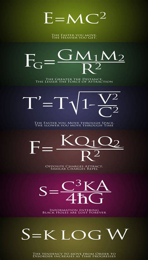 Basic Physics Equations Wallpaper Wallpapersok