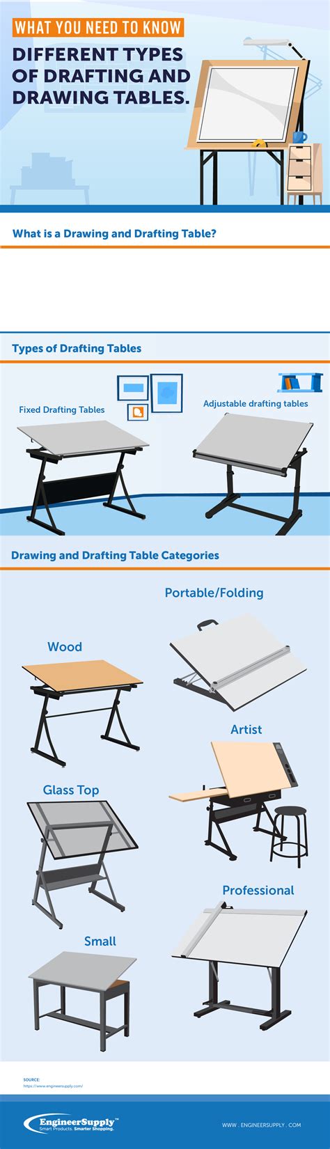 Best Surface For Drafting Table At Robert Doss Blog