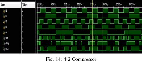 Figure 1 From Asic Design Of Low Power Vlsi Architecture For Different