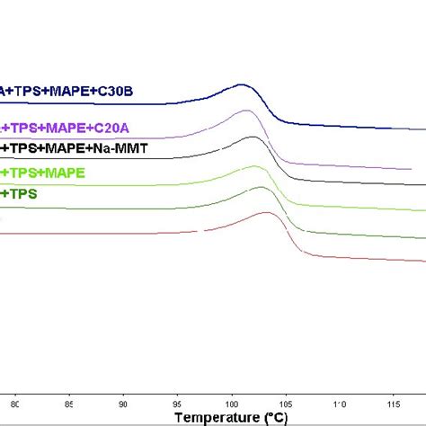 2 A Schematic Diagram Of A Diffractometer System Download Scientific Diagram