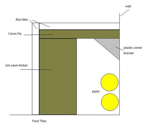 Preparing Boxing In For Tiles Tilers Forums