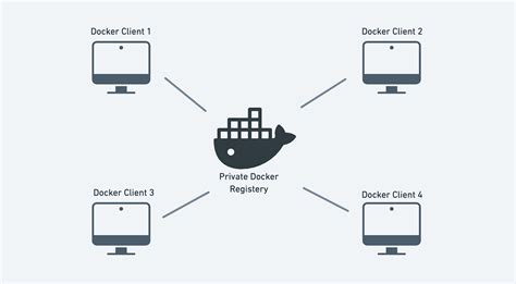 Setting Up Logstash To Transmit Mongodb Data Into Elasticsearch And