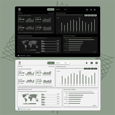 Exceldashboard Datastorytelling Exceldesign Datavisualization