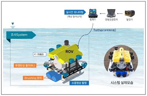 구조물 표면 이물질 제거 03mm 이상 균열 확인건설기술신문