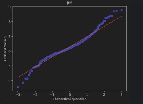 Qq Plot Ambiguity Between Statistic Normality Test Vs Visual