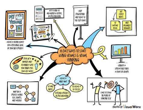 10 Easy Ways To Start Using Visuals And Visual Thinking Christy Gharbo Founder Graphic