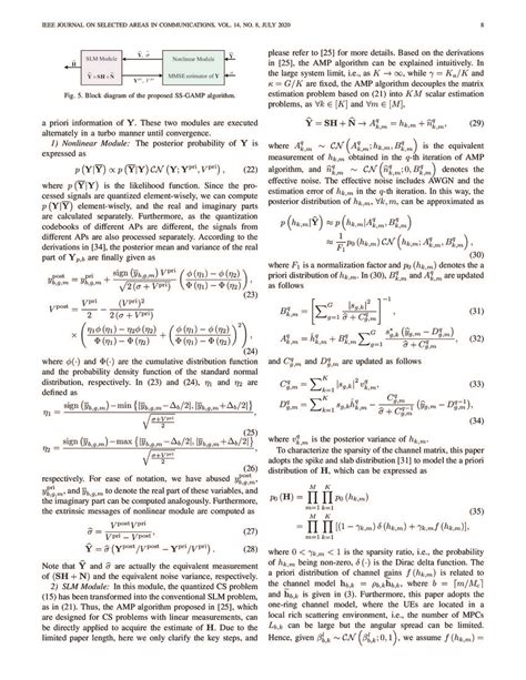Massive Access In Cell Free Massive Mimo Based Internet Of Things