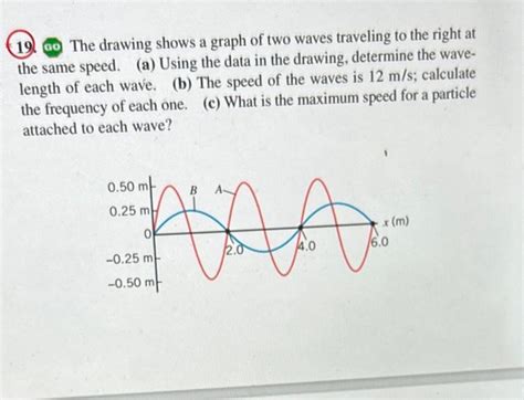 Solved 19 00 The Drawing Shows A Graph Of Two Waves