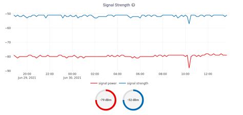 New Openwisp Monitoring Feature For Openwrtmodem Manager Mobile