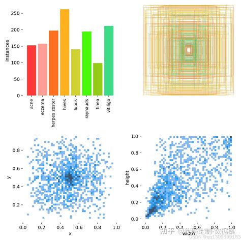 基于yolov8的皮肤疾病检测系统 知乎
