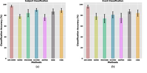 Figure 6 From Deep Gaussian Mixture Hidden Markov Model For