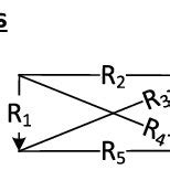 Relationships Among Output Coverage Metrics Code Coverage Metrics And Download Scientific