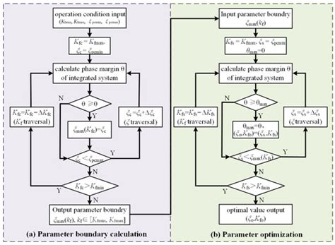 Energies Special Issue Power Electronics Dominated Power Systems Modeling Control And