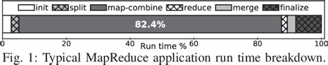 Figure 1 From Resource Aware Mapreduce Runtime For Multimany Core Architectures Semantic Scholar