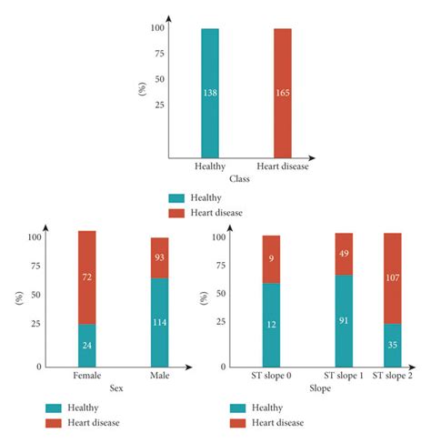 Categorical Features Of Mosaic Plots Download Scientific Diagram