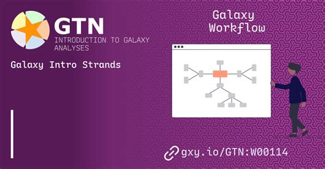 Galaxy Intro Strands Introduction To Genomics And Galaxy
