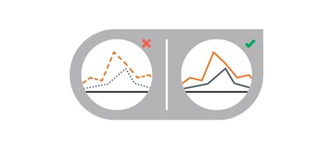 Common Charting Mistakes To Avoid Excelprovegue