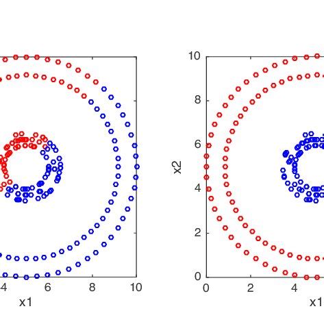 Pdf A Nonlinear Orthogonal Non Negative Matrix Factorization Approach To Subspace Clustering