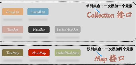 Java进阶篇day9 Csdn博客