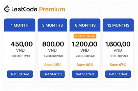 Tài Khoản Leetcode Premium Giá Từ 450ktháng Hỗ Trợ 247