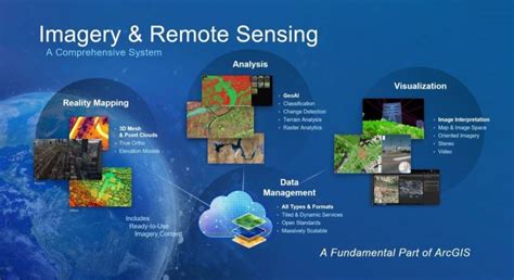 Esri Esrisaudiarabia Deeplearning Imagesegmentation Dl