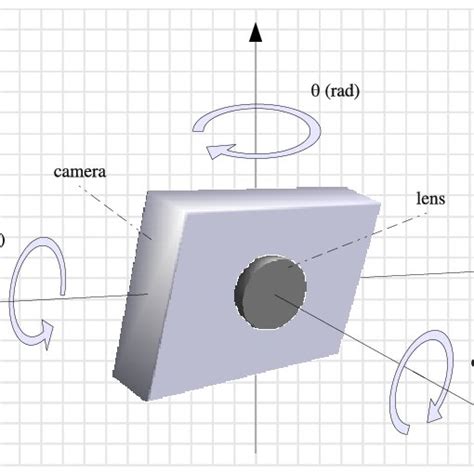 Schematic Representation Of The Perspective Camera With Its Rotation Axis Download Scientific