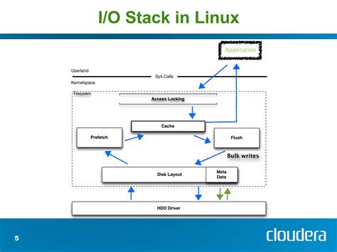 Filesystems RPC And HDFS PPT