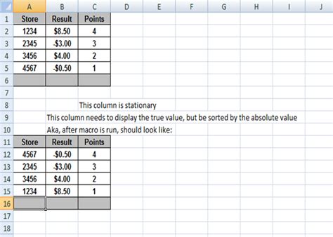 Sort By Absolute Value Display True Value Mrexcel Message Board