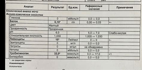 Плохая моча у ребёнка - Вопрос детскому нефрологу - 03 Онлайн