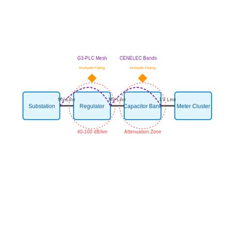 Power Line Communication Plc Systems Tutorials On Electronics Next Electronics