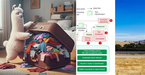 List Token Limit Curated By Aistroera Medium