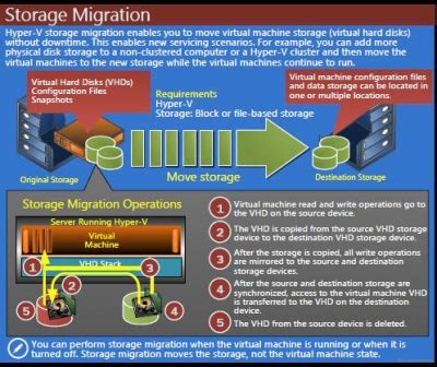 Microsoft Hyper V 3 0 New Opportunities Data Recovery Data Recoup Services DataRecoup