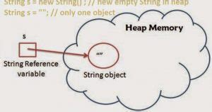 How To Determine If A C String Is Empty Null Or WhiteSpace C Station