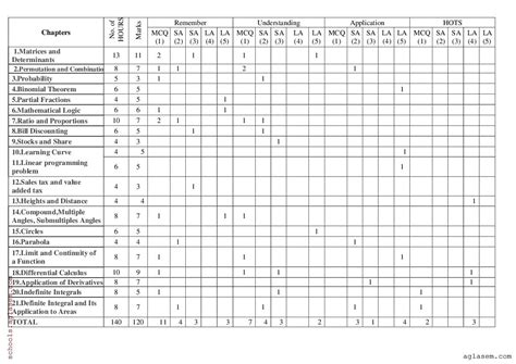 Karnataka 2nd Puc Basic Maths Blueprint 2025 Pdf Download Here