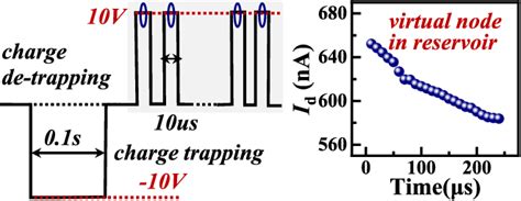 Figure 4 From Fully Flash Based Reservoir Computing Network With Low Power And Rich States