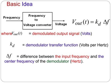 Fm Demodulation Analog Communication Types Of Demodulation Ppt